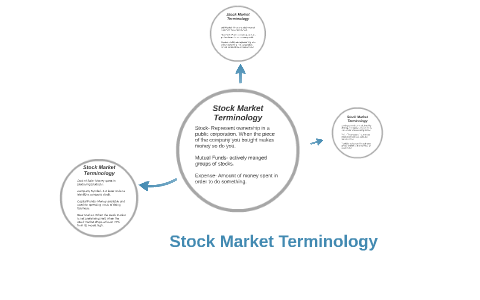 Stock Market Terminology by Scott Sadler on Prezi