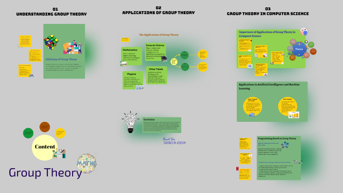 Importance of applications of Group theory in computer science by ...