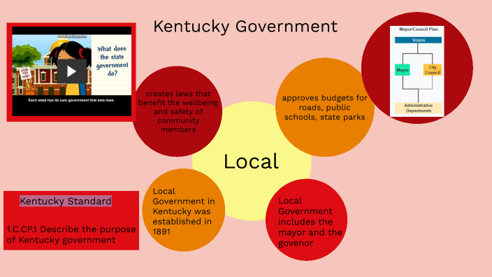 Kentucky Government by Kristen Myers on Prezi