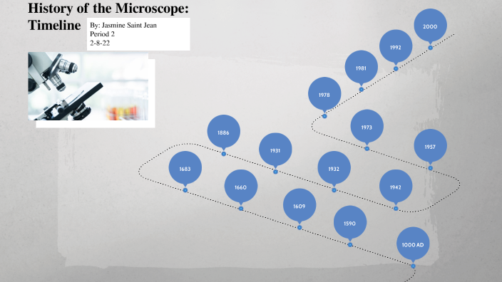 History of the Microscope: Timeline by Jasmine Saint Jean on Prezi
