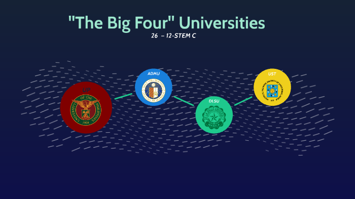 The Big Four Universities by Shane Perez on Prezi