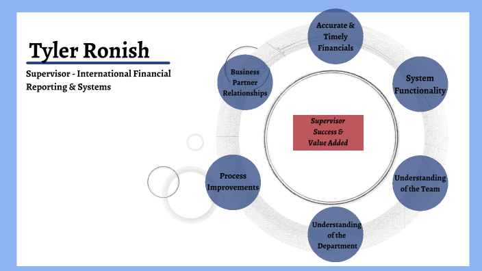 Tyler Manager Presentation by Tyler Ronish on Prezi