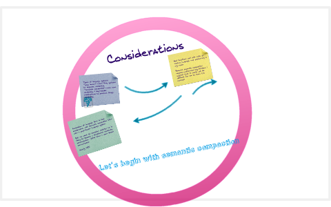 Decision Tree for AAC trial by Kari Fadler on Prezi