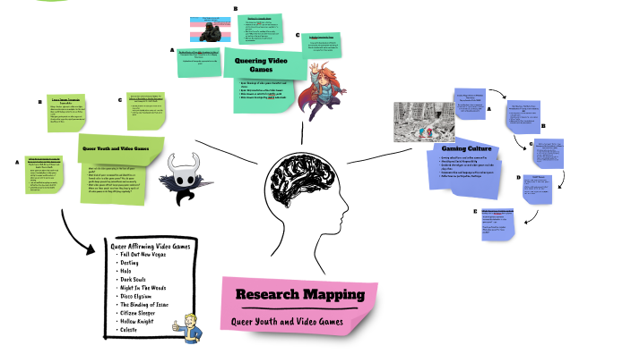 Research Mapping by Henry Kinskey on Prezi