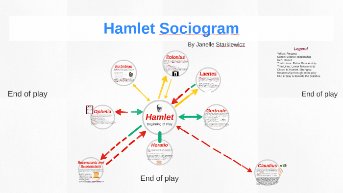 Hamlet Sociogram by Janelle Starkiewicz on Prezi