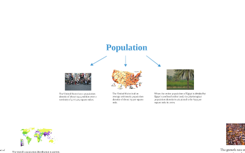 Unit 2: Population and Migration by Araliya Gunawardene on Prezi
