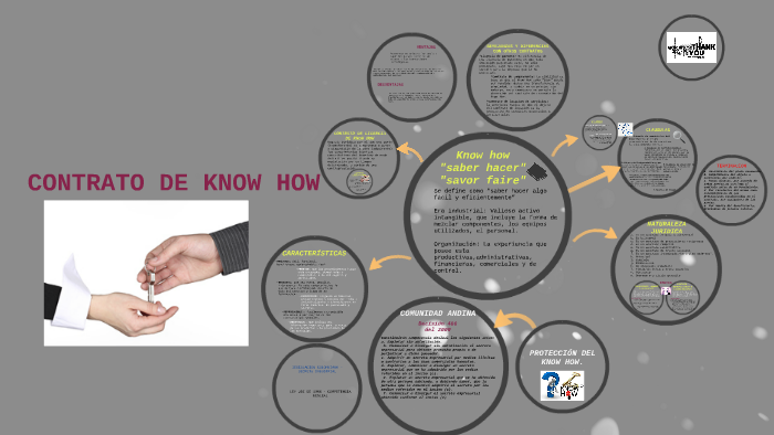 CONTRATO DE KNOW HOW by Alejandra Bedoya