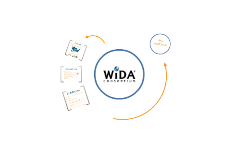 WIDA ACCESS Test by Laura Byard on Prezi