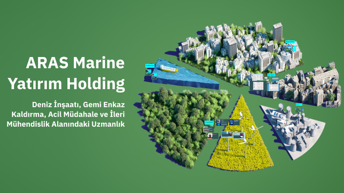 ARAS Marine Yatırım Holding Sunumu by Mustafa Şahin on Prezi