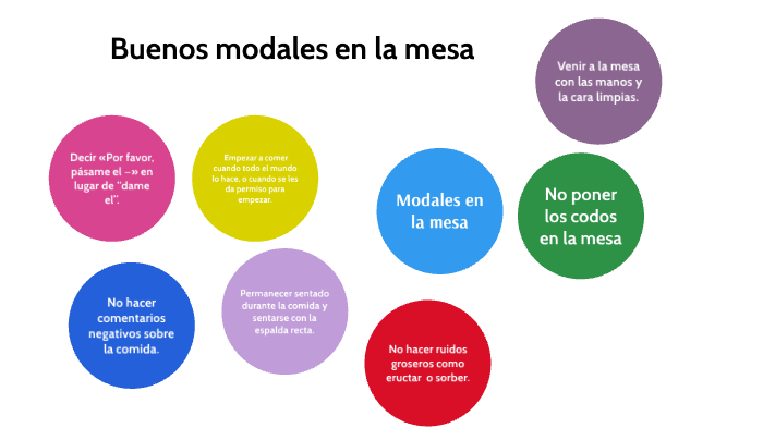 Buenos modales en la Buenos modales en la mesamesa by Link Hyrule on Prezi
