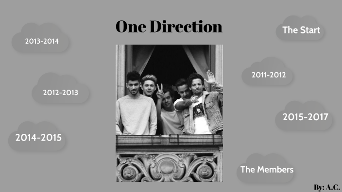 One Direction presentation by Annamaria Caredda on Prezi