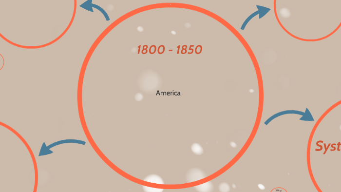 Module 7 Lesson 1 Assignment by Sam Essig on Prezi