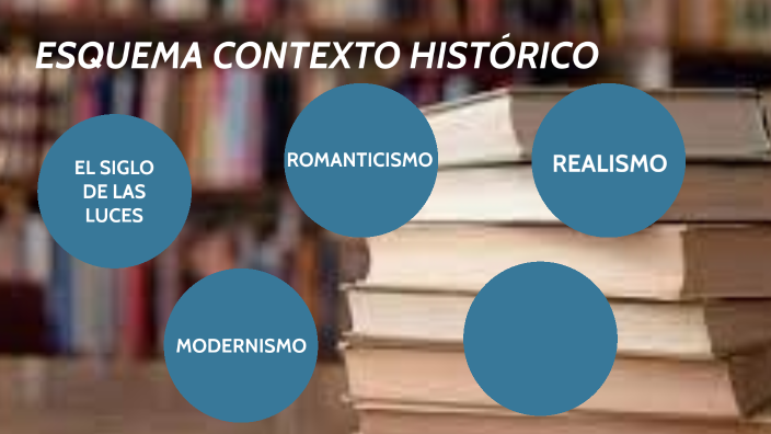 ESQUEMA CONTEXTO HISTORICO by Cristina Bolaños Casas on Prezi