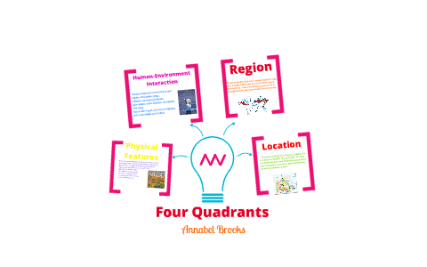 Geography: Four Quadrants by Annabel Brooks on Prezi
