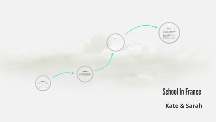 School In France by kate falconer on Prezi