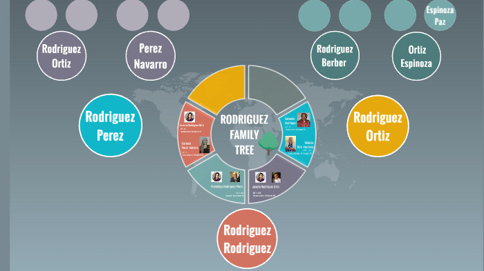 RODRIGUEZ FAMILY TREE by Gloria Rodriguez on Prezi