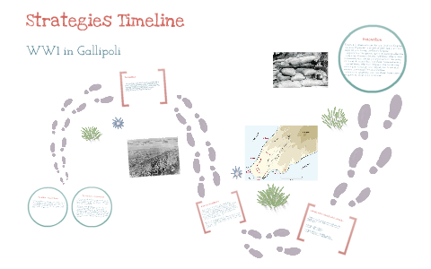Gallipoli Strategies Timeline WW1 by Kaleb Day on Prezi