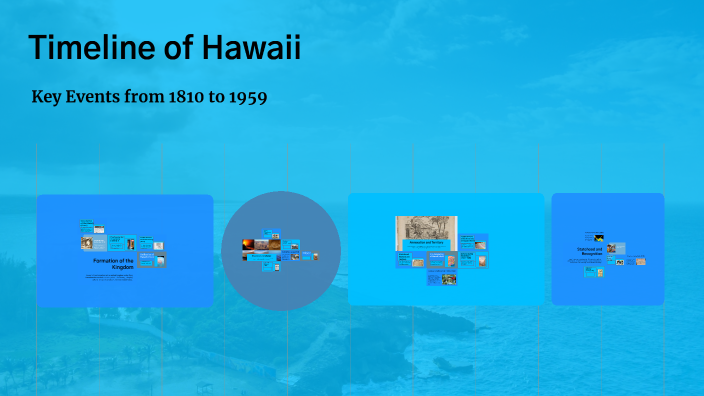 Timeline of Hawaii by Angela Russell on Prezi
