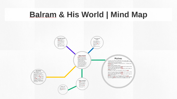 Balram & His World | Mind Map by Cameron Su on Prezi