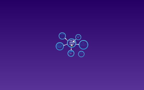 The dinner party mind map by Martha Teclemariam on Prezi