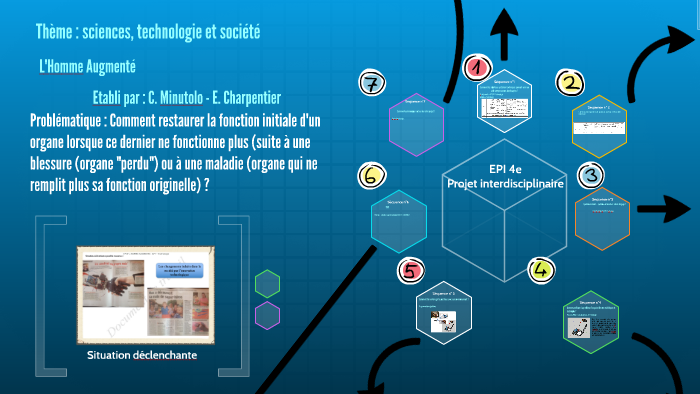 EPI Cycle 4 SVT - Technologie niveau 4e by Christophe Minutolo on Prezi