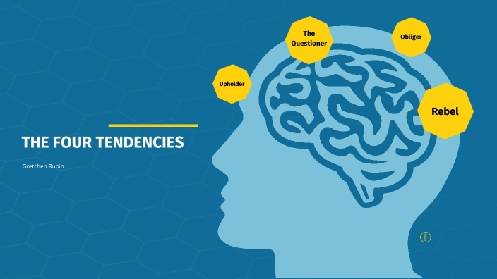 The Four Tendencies framework by Viswapriya G on Prezi