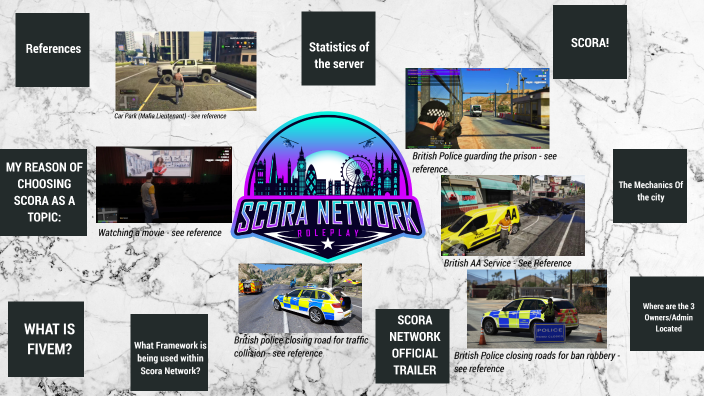 Scora Network by Tiberius Ginn on Prezi