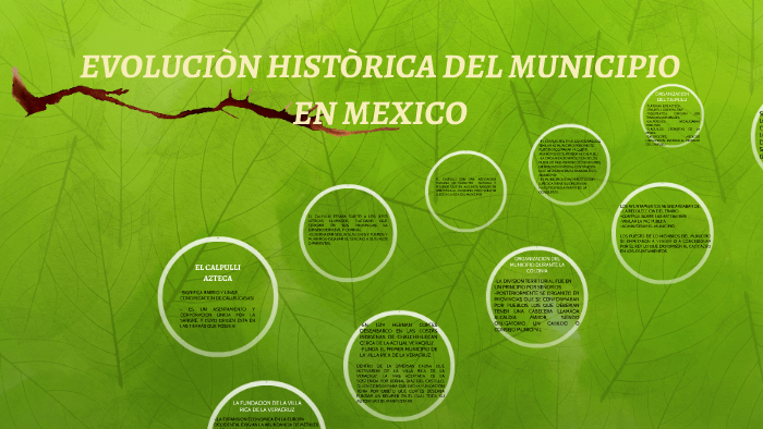 EvoluciÒn HistÒrica Del Municipio En Mexico By Agustin Mauricio Perez
