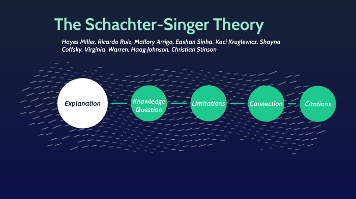 The Schachter-Singer Theory by Hayes Miller on Prezi