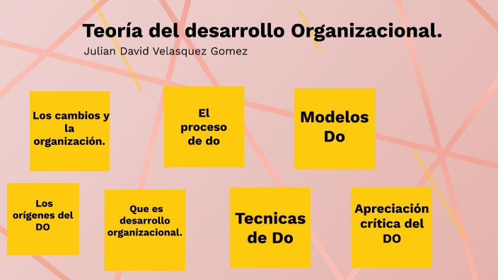Teoría Del Desarrollo Organizacional By Julian David Velasquez Gomez On