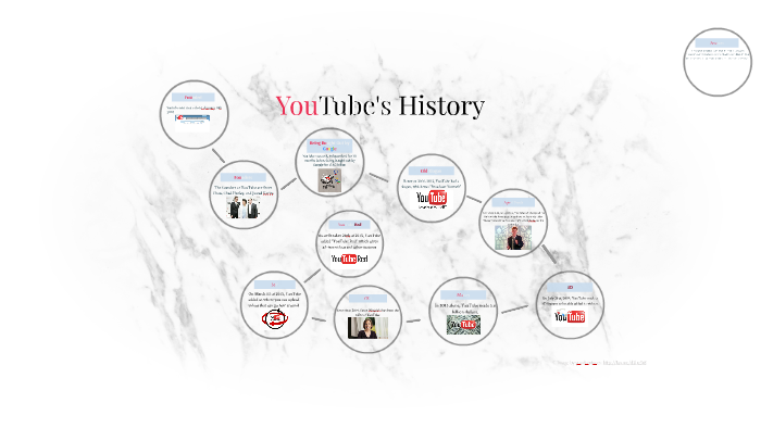 YouTube's History by Alexis Loy on Prezi