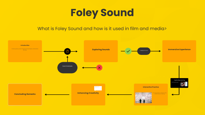 Foley Sounds by Trevor Morgan on Prezi