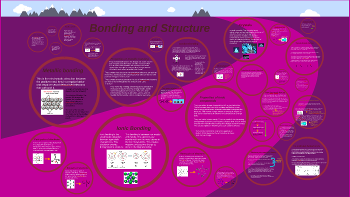 A-level chemistry (bonding and structure) by Jamie Devine on Prezi