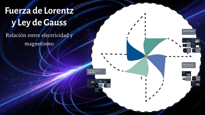 Fuerza de Lorentz y Ley de Gauss by Uriel Bell on Prezi