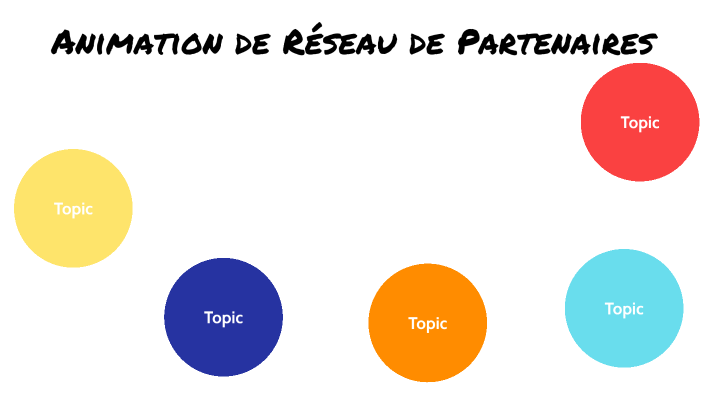 E6 Animation de réseau de partenaires by Rehabe Nekhli on Prezi E6 Animation de réseau de partenaires by Rehabe Nekhli on Prezi