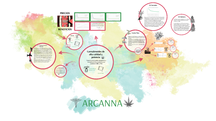 Arcanna by Teresita Solano on Prezi