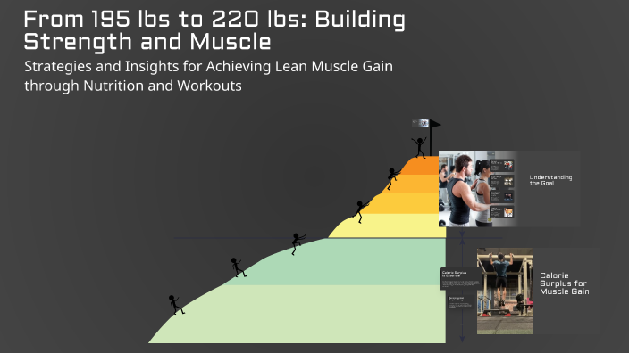 From 195 lbs to 220 lbs: Building Strength and Muscle by Alyssa ...