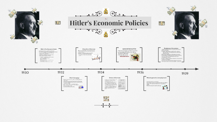 Hitler's Economic Policies by Justin Martinez on Prezi