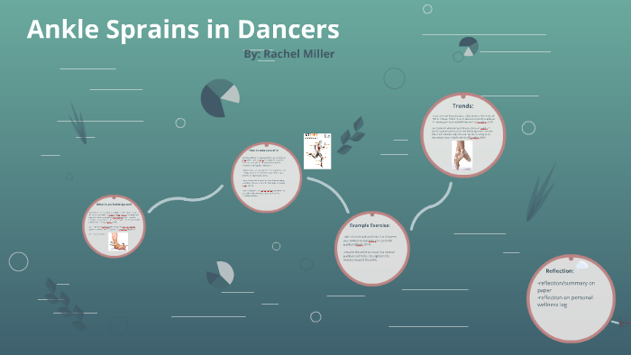 Ankle Sprains in Dancers by Rachel Miller on Prezi