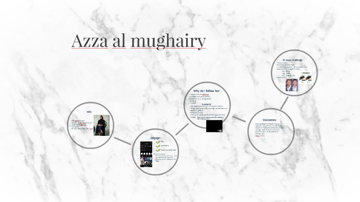 Azza al mughairy by sara khalid on Prezi