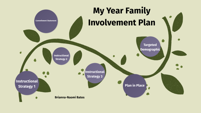 Year Family Involvement Plan by Brianna-Naomi Bates on Prezi