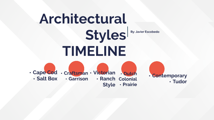 Architectural Styles Timeline by Javier Escobedo on Prezi