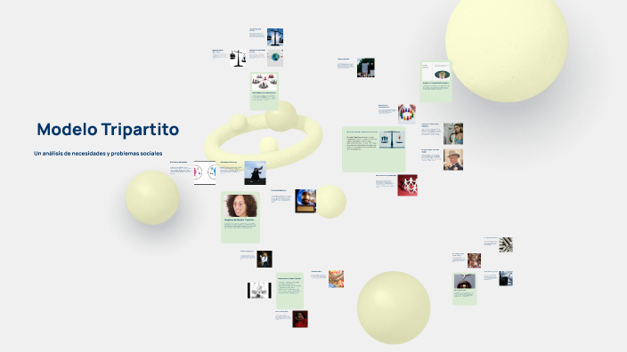 El Modelo Tripartito en Trabajo Social by LUCILA ELIZABETH OLVERA ...