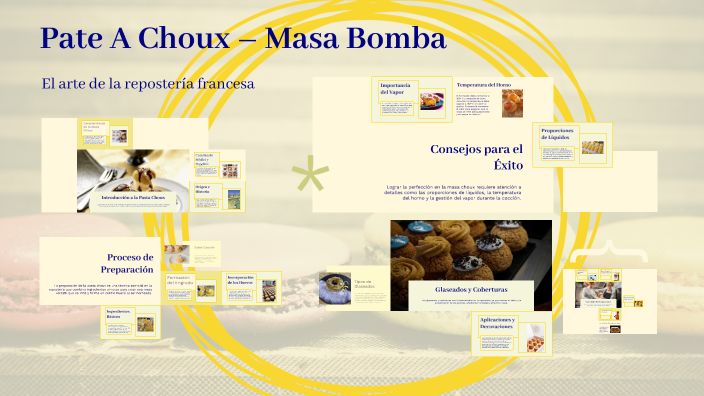 Pate A Choux – Masa Bomba by ANA LAURA PEREZ RIVERA on Prezi