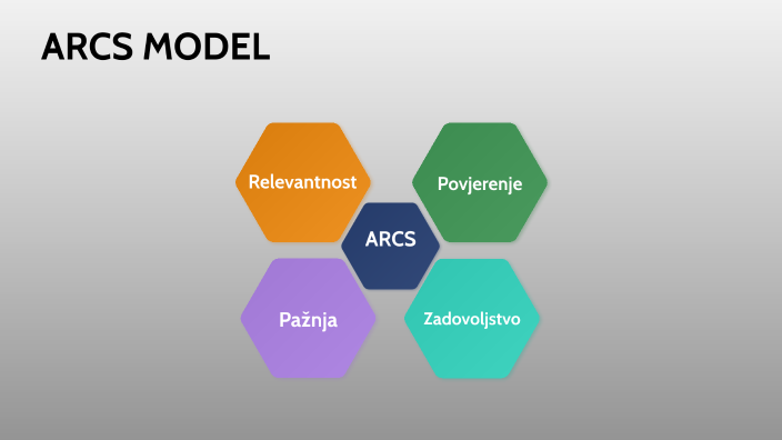 ARCS MODEL by Marija Gaćina on Prezi