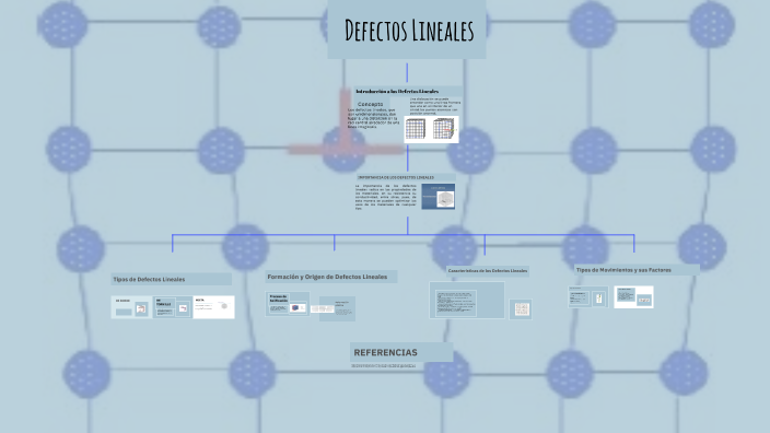 Defectos Lineales by Dara Azul Araiza Meneses on Prezi