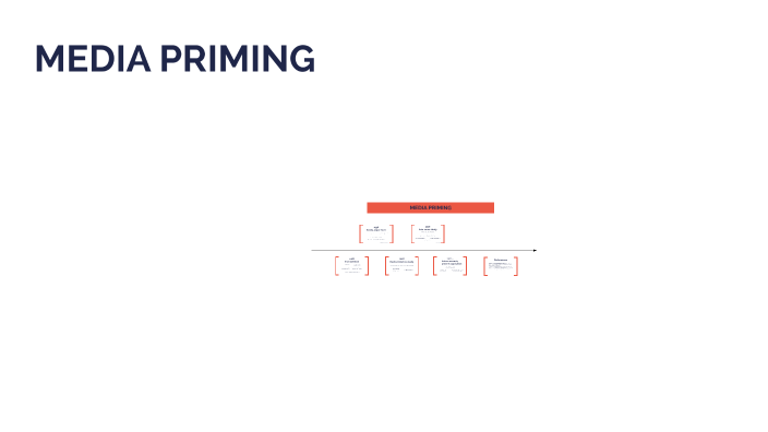 Media Priming by Alina Weide on Prezi