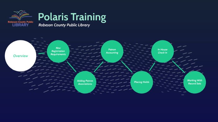 Polaris Training by Lauren Piszczor on Prezi
