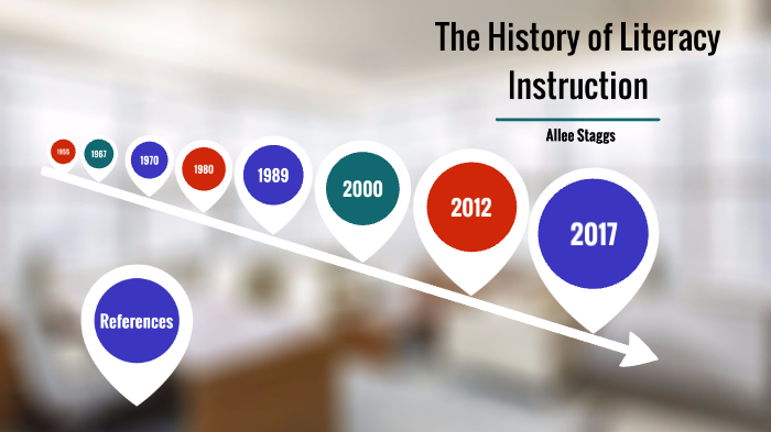 History of Literacy Instruction by Alice Staggs on Prezi