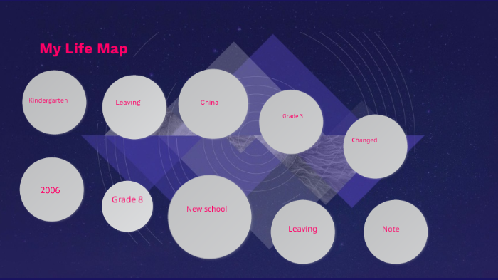 My life map by Michelle L on Prezi